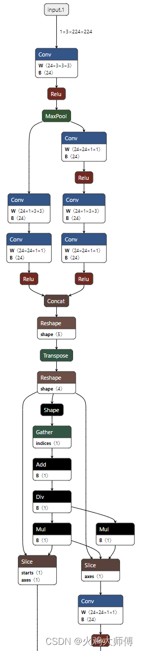 【深度学习部署】Ubuntu配置SNPE 1.68 SDK环境，部署ShuffleNetV2模型_snpe支持cast吗-CSDN博客