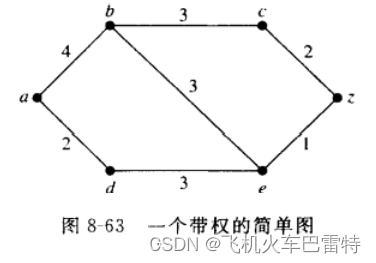 大黑书《离散数学及其应用》之Dijkstra算法_dijkstra算法离散数学-CSDN博客