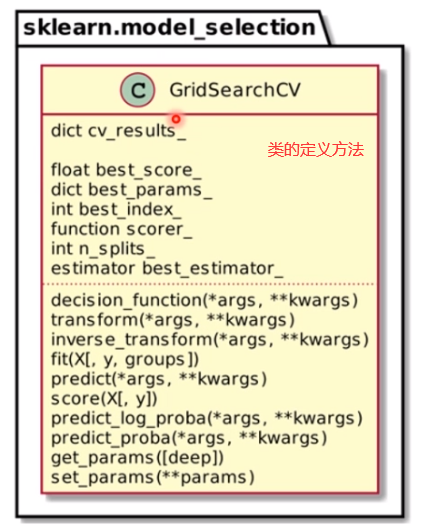 scikit-learn笔记5 SKLearn模型选择与评估 超参数优化方法_svr = svm.svc()-CSDN博客