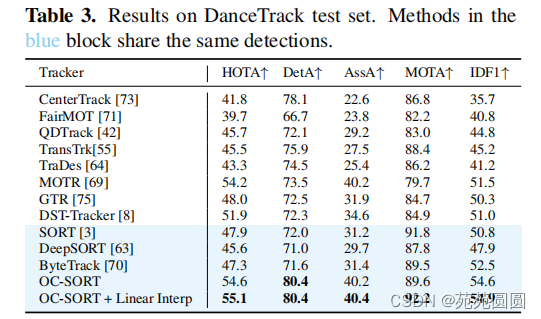 OC_SORT论文学习_ocsort-CSDN博客