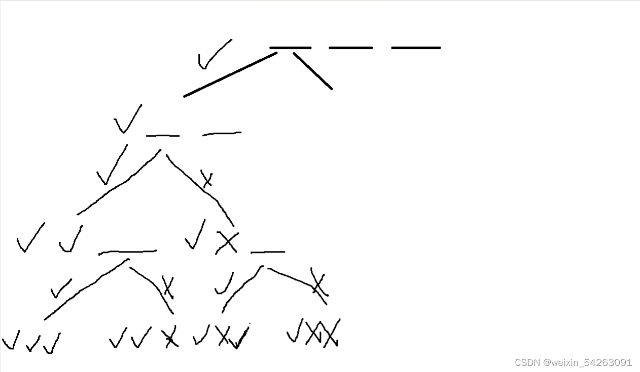 递归实现指数级枚举(dfs深度优先搜索) Csdn博客