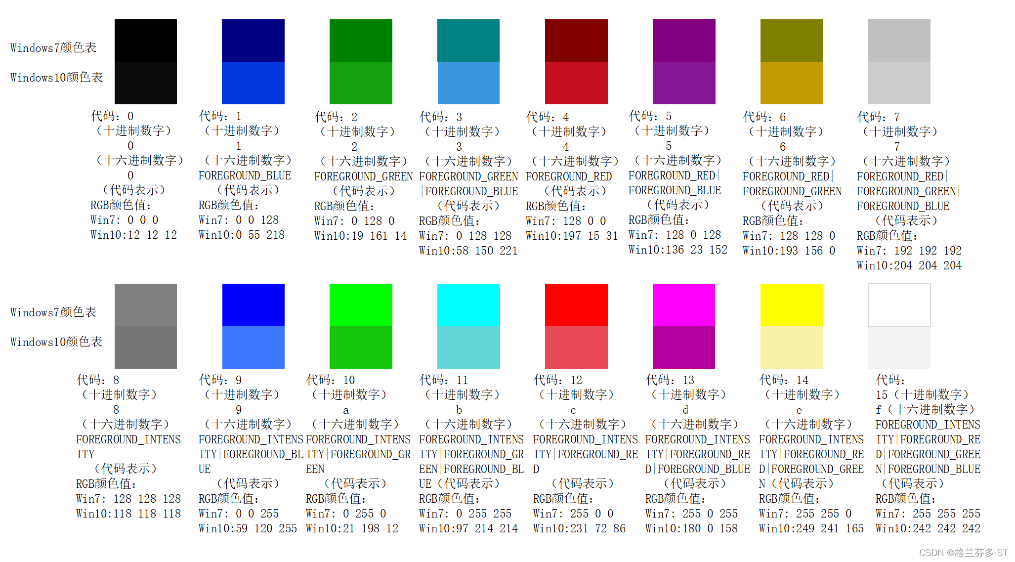 关于C++语言如何改变字体输出颜色_c++字体颜色代码-CSDN博客