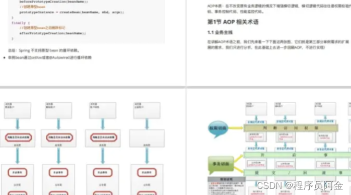 学完等于涨薪!黑马级spring干货文档github标星82k2023版2023github开源spring工程 Csdn博客