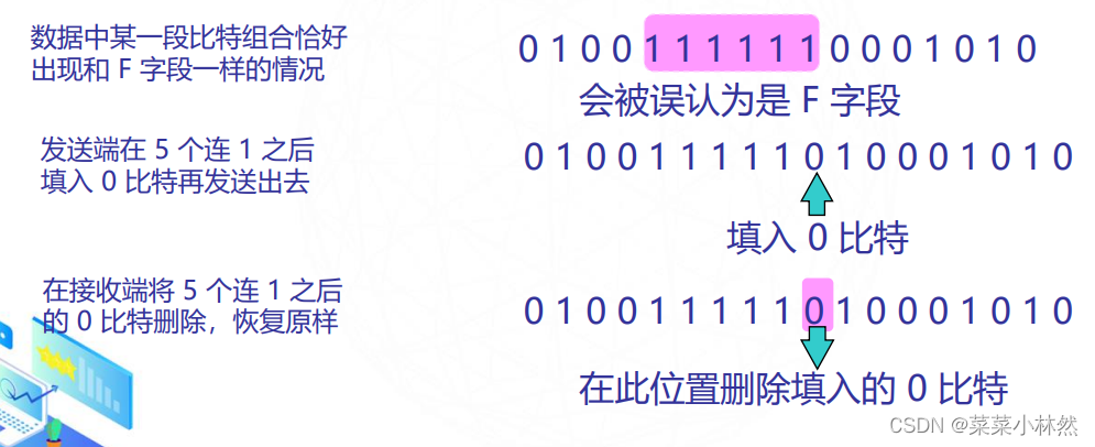计算机网络（day3-1）数据链路层_link和data link-CSDN博客