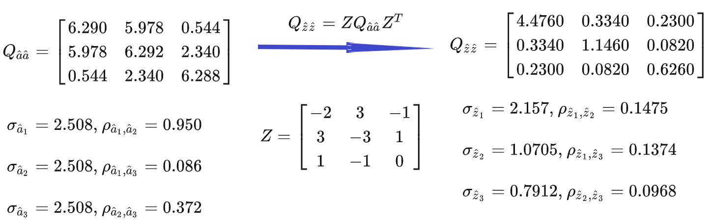【GNSS】RTKLIB 中 LAMBDA 搜索整周模糊度的算法实现_rtklib 模糊度固定-CSDN博客