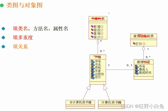 151 Uml建模：下午第三题 简答题 插座例子的类图 Csdn博客