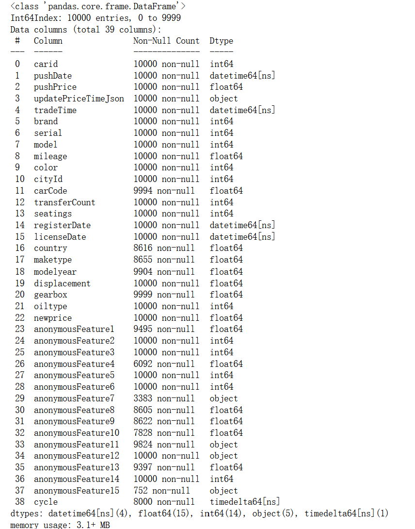 2021年MathorCup高校数学建模挑战赛——大数据竞赛赛道A -思路分享_mathorcup数学建模大数据挑战赛-CSDN博客