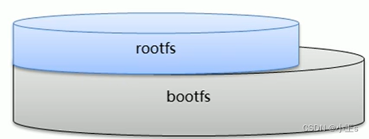 docker 自定义镜像_docker自定义镜像-CSDN博客