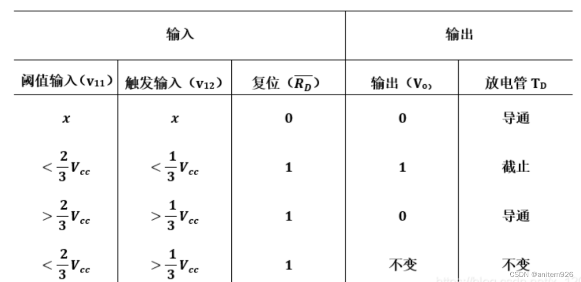 555定时器介绍及用法-CSDN博客