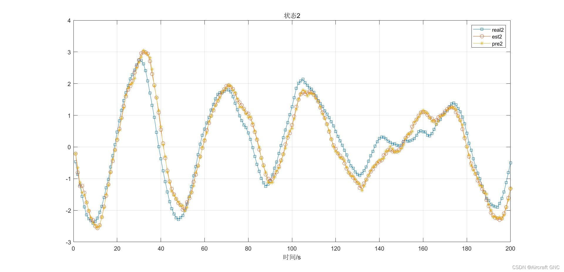 无迹卡尔曼滤波算法 UKF_ukf算法c语言-CSDN博客