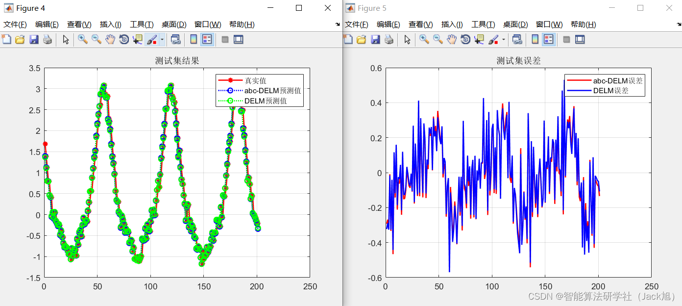 基于人工蜂群算法改进的DELM预测-附代码_应用深度学习改进人工蜂群算法-CSDN博客
