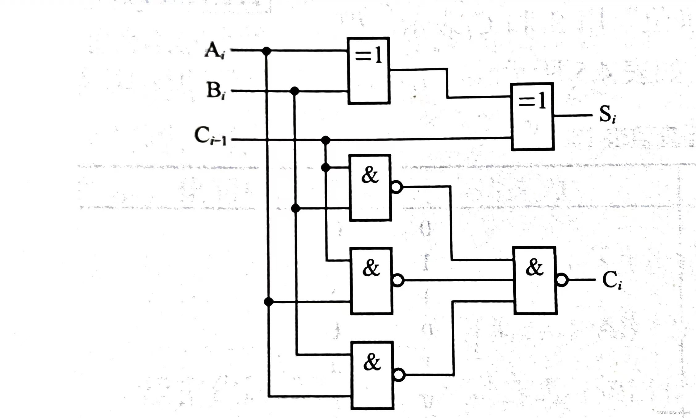 数字逻辑电路学习+期末复习（组合逻辑电路常用器件）_请使用4位二进制并行加法器74283和6个与门设计一个乘法器,实现a×b,其-CSDN博客