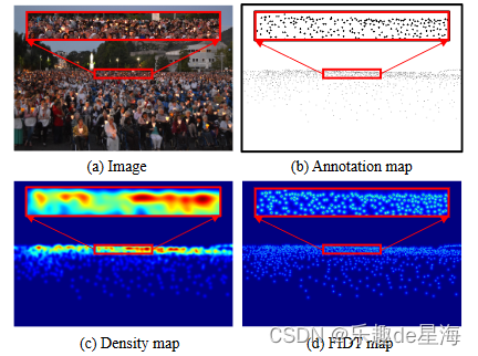 论文阅读记录[1] FIDTM-CSDN博客