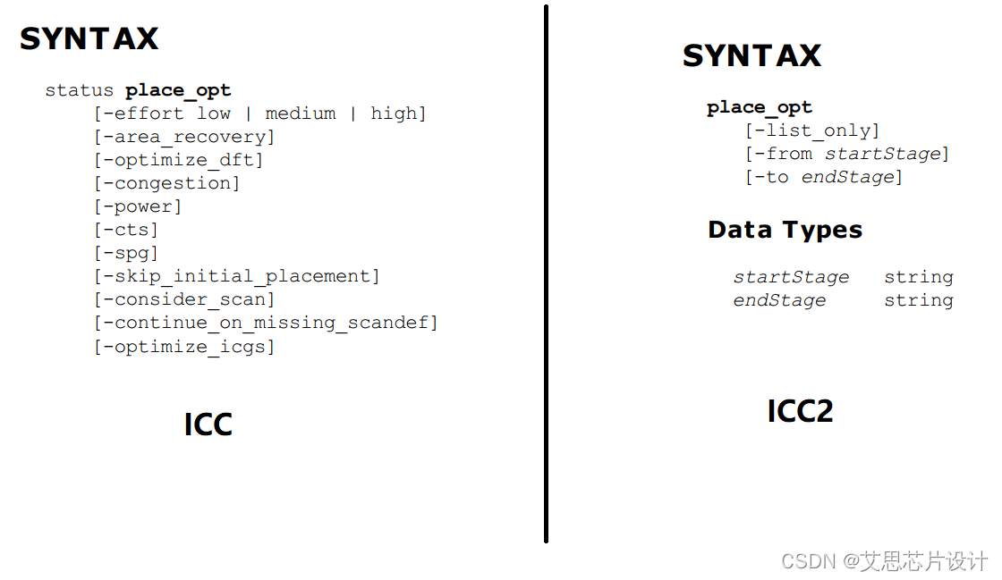 ICC/ICC2 or INN 一点不成熟的浅见_icc和icc2-CSDN博客