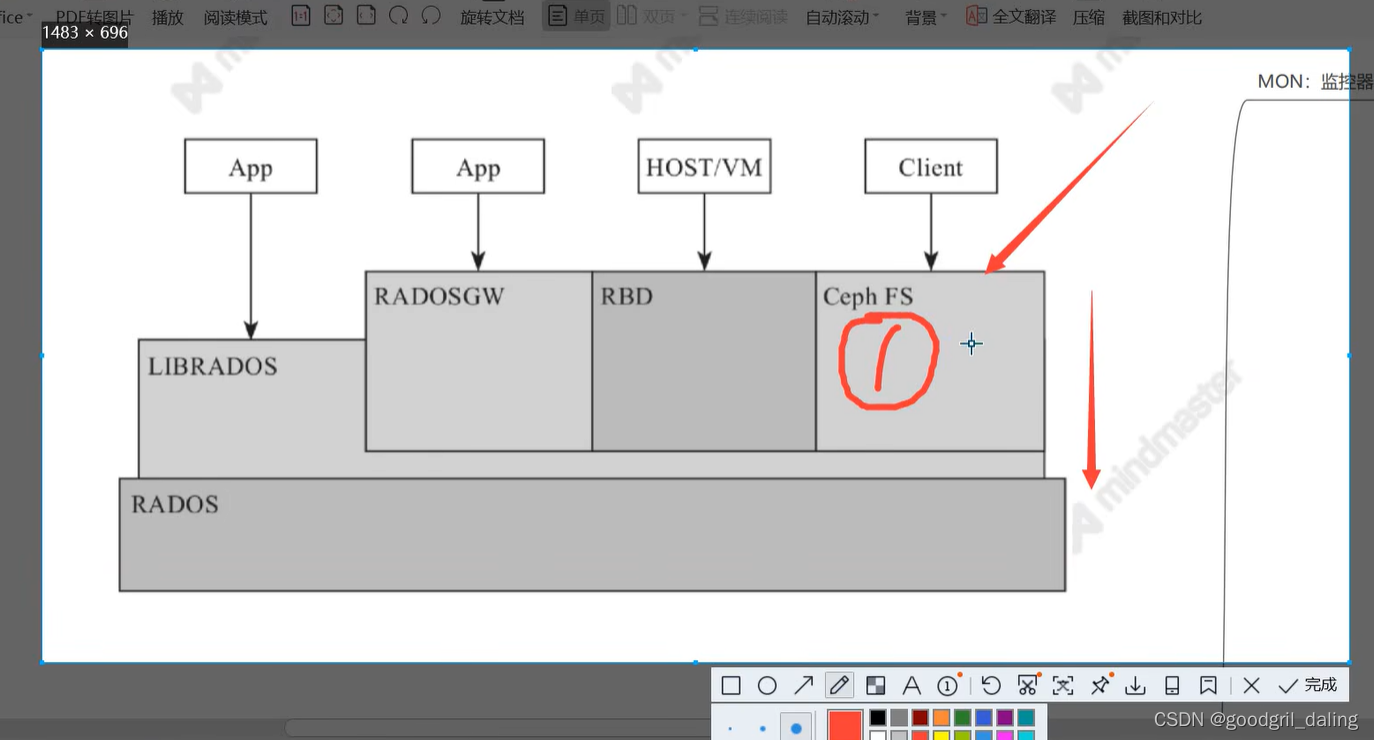 ceph 结够及安装_mds和mgr-CSDN博客