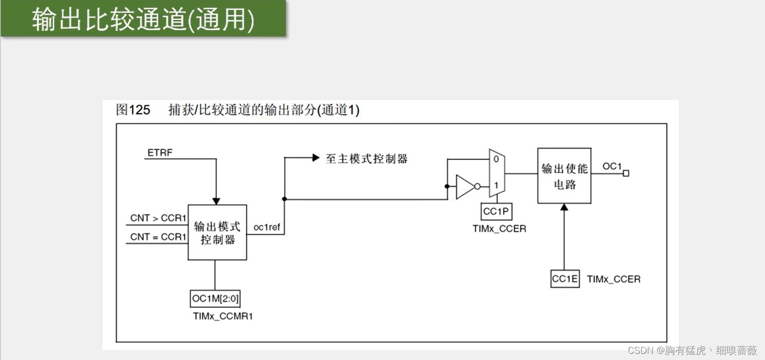 TIM输出比较——PWM驱动LED呼吸灯_画出外接led与timer5某个输出比较通道的连接示意图。-CSDN博客