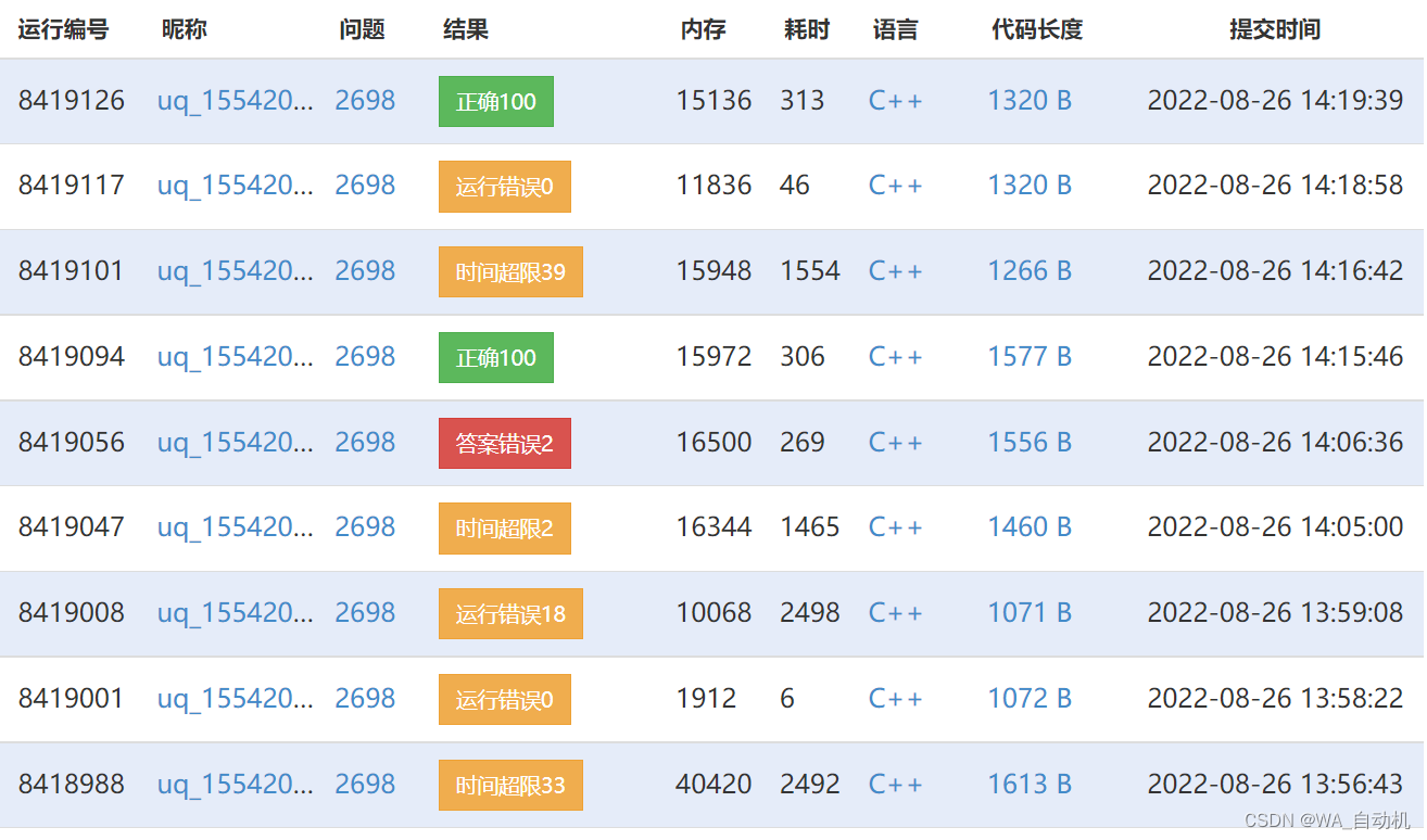 第十三届蓝桥杯大赛软件赛决赛cc大学b组 H 机房蓝桥杯题库 机房 Csdn博客 