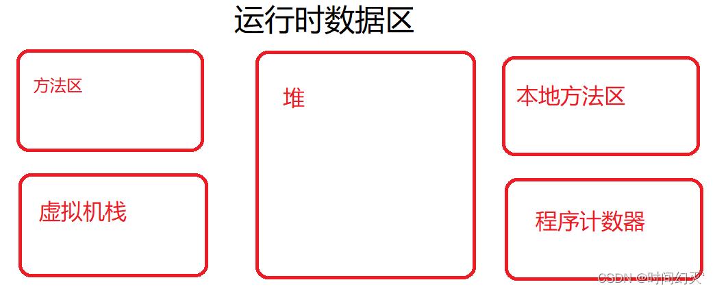 类比c语言初识java（2）java和c类比 Csdn博客