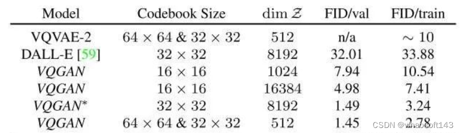 VQGAN_from taming.models import vqgan 安装不上-CSDN博客