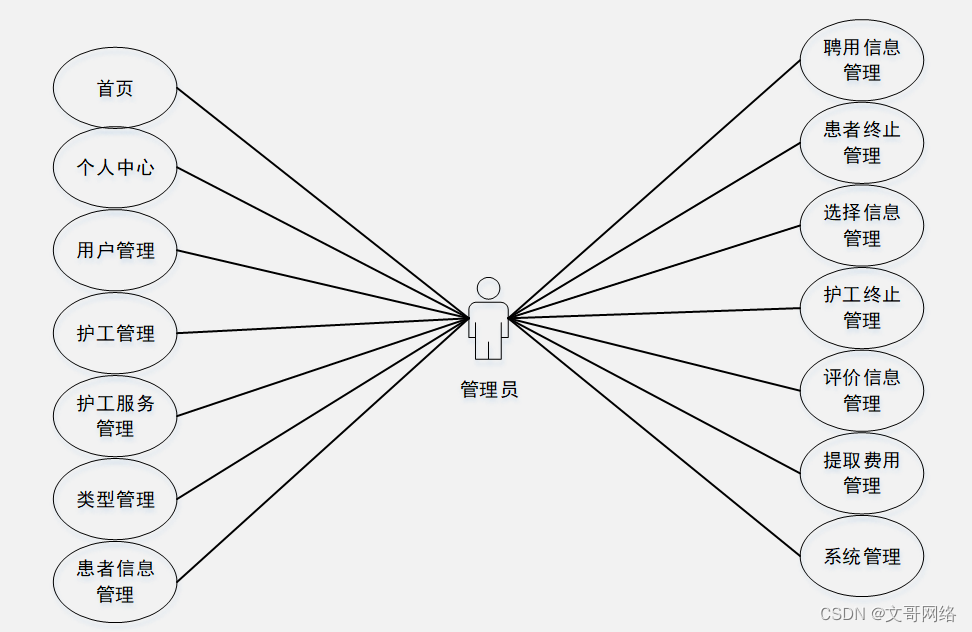 计算机毕业设计springboot护工预约管理小程序3bms6【附源码】护工小程序数据库sql Csdn博客