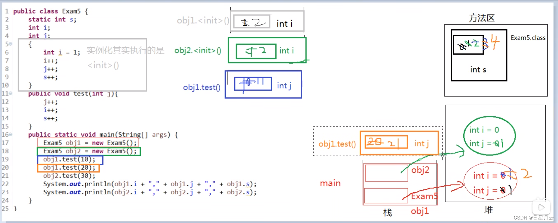 第一季：6成员变量和局部变量【java面试题】java 成员变量和局部变量题目 Csdn博客