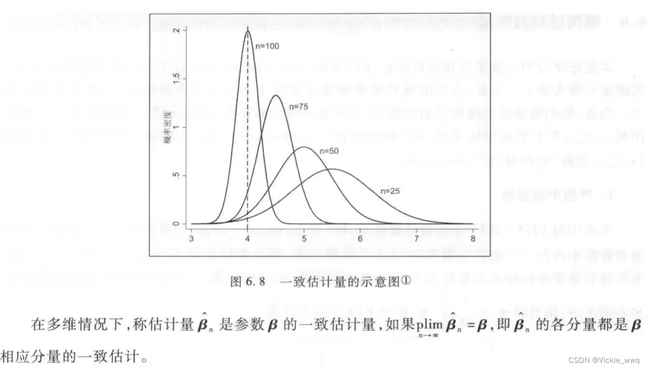 【计量经济学及Stata应用】第6章 大样本OLS-CSDN博客