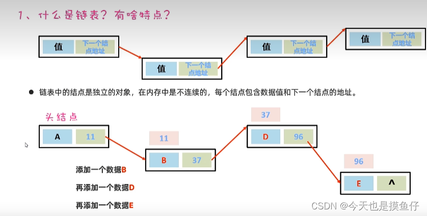 List系列集合 Linkedlist Csdn博客