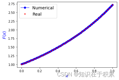 1D-Possion方程的FDM-Dirichlet-Neumann边界_possion和neumann dirichlet边界-CSDN博客