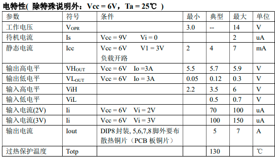 RZ7886/7888/7889/7899/TA6586小功率直流电机正反转驱动芯片简介_rz7886电机驱动芯片中文资料-CSDN博客