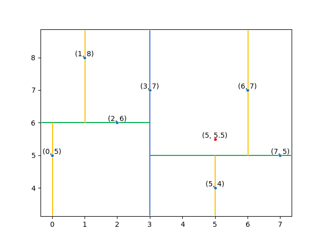 KD-Tree详解: 从原理到编程实现_kdtree ts实现-CSDN博客