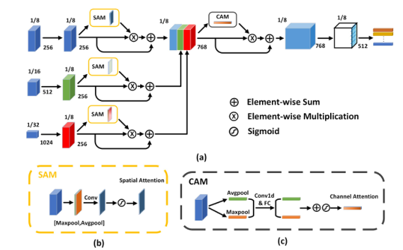 CSTrack文章解读-CSDN博客