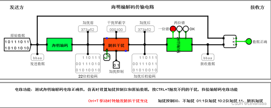 计算机组成原理logisim实验三：汉明码的编码及解码与纠错电路的设计汉明校验码的逻辑电路实现 Csdn博客 