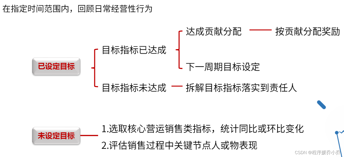 CDA Level1——8.行为效果和业务分析模型_什么是行为效果分析-CSDN博客