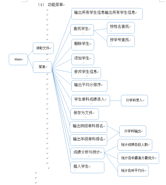 成绩分析系统（数据结构）成绩分析问题数据结构 Csdn博客