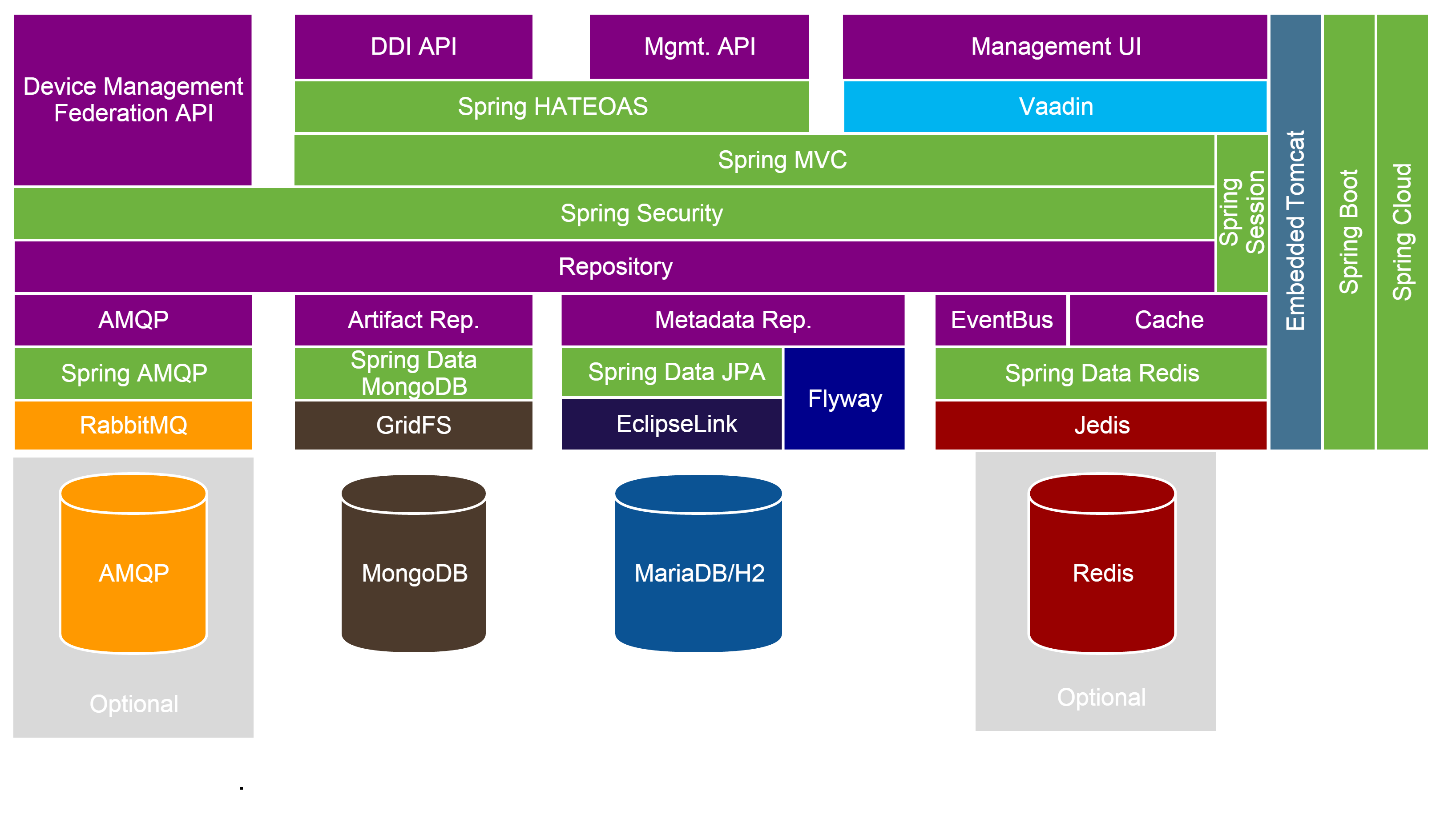 Eclipse Hawkbit 一个开源的设备和物联网 (IoT) 设备固件更新解决方案-CSDN博客