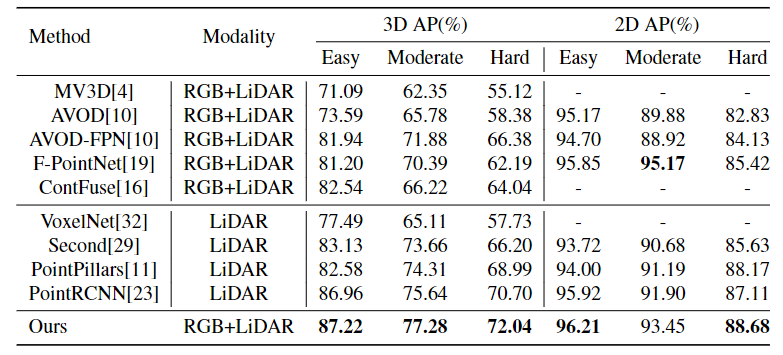 Cross-Modality 3D Object Detection论文笔记_cross modal transformer: towards fast and robust 3-CSDN博客