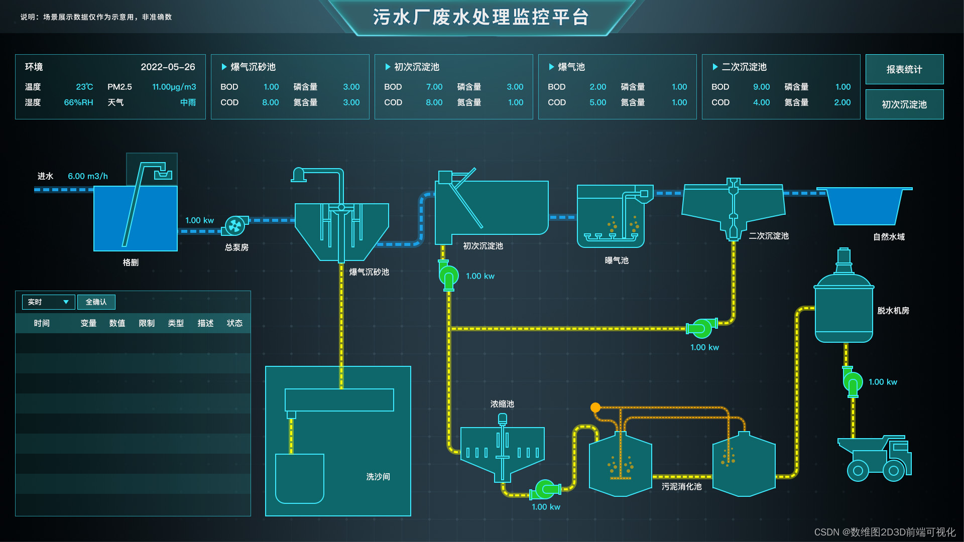 网页版组态软件:sovit2d Web组态可视化编辑器sovit2d下载 Csdn博客