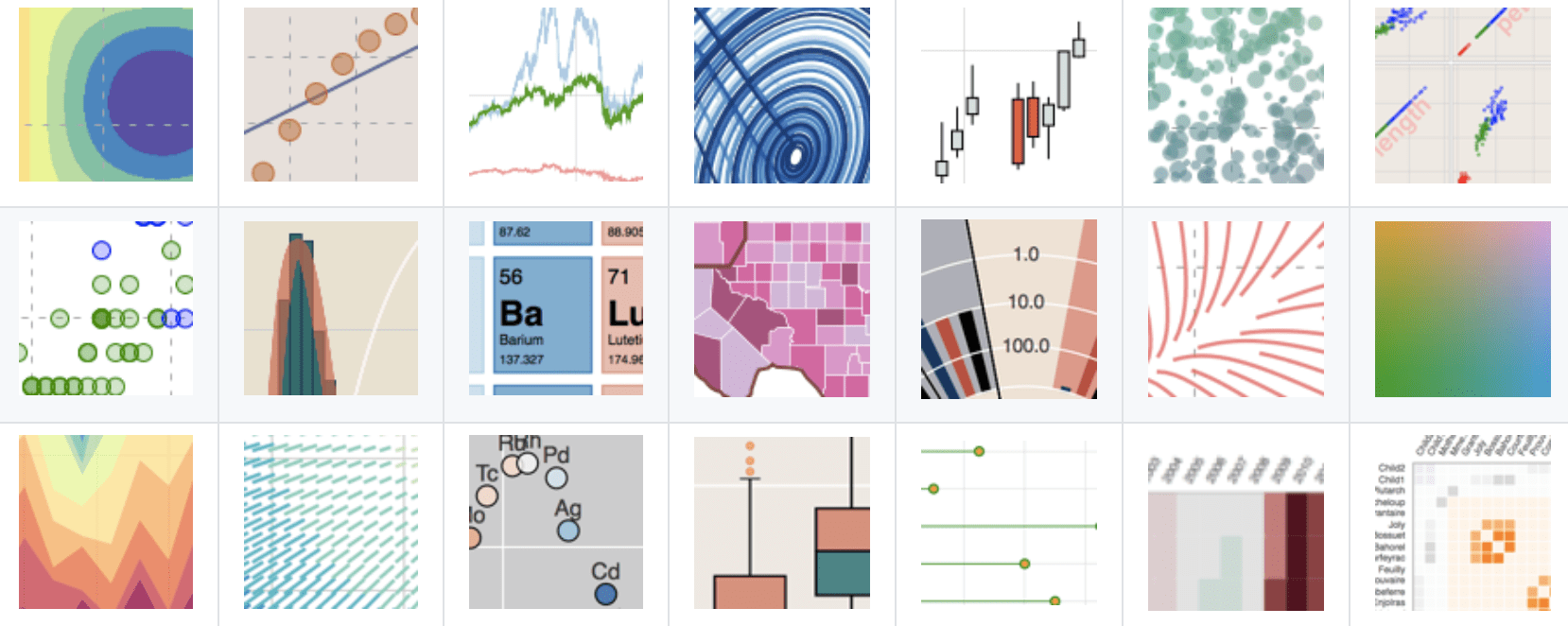 Python可视化分析-CSDN博客