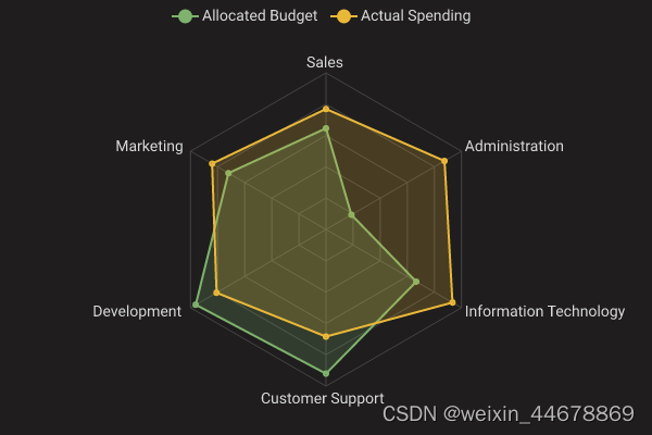 charts-rs 纯rust实现的图表库_rust chart-CSDN博客