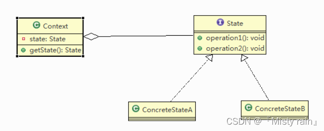设计模式之状态模式-CSDN博客