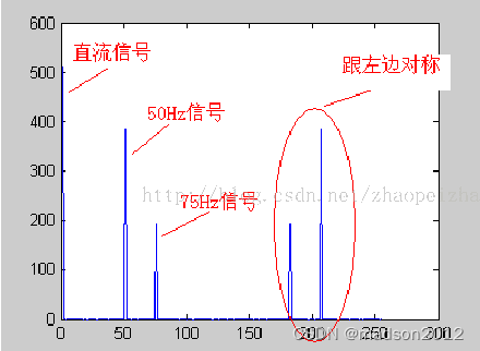 关于FFT的理解_fft 长度必须为非负整数标量。-CSDN博客