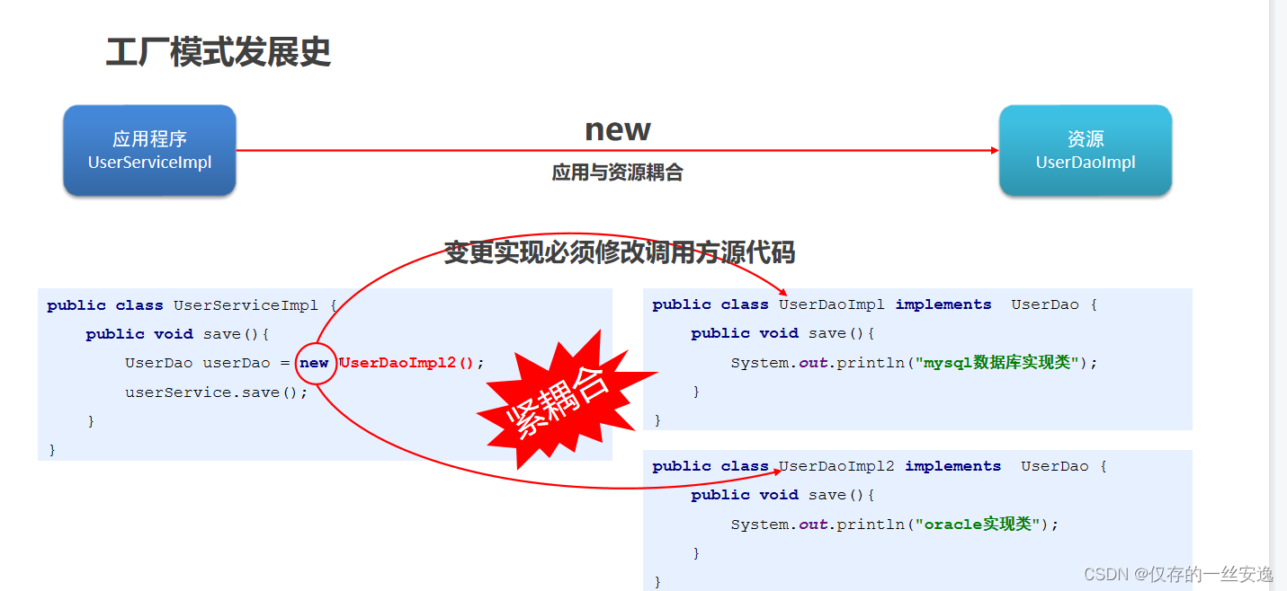 Spring第一天_rod johnson-CSDN博客