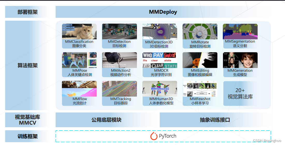 通用视觉框架 OpenMMLab（第一课）_openmmlab和opencv-CSDN博客