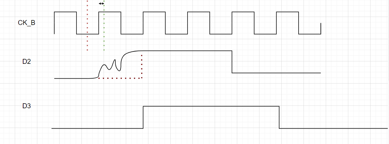 跨时钟域(CDC)和异步FIFO_async fifo cdc-CSDN博客