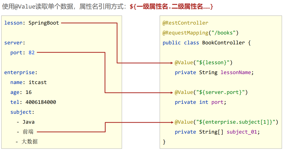 SpringBoot——springboot配置_springboot 配置 temp-dir-CSDN博客