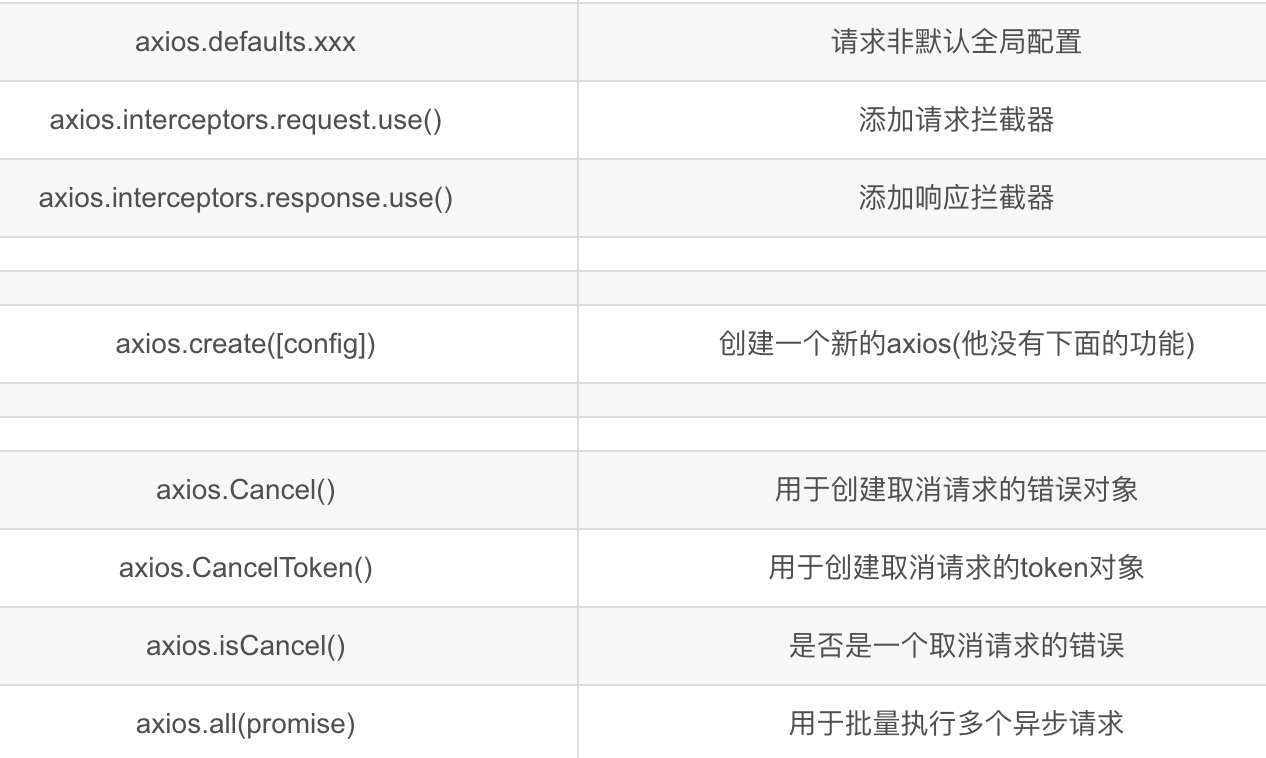 axios 的理解和使用_axios axiosinstance-CSDN博客