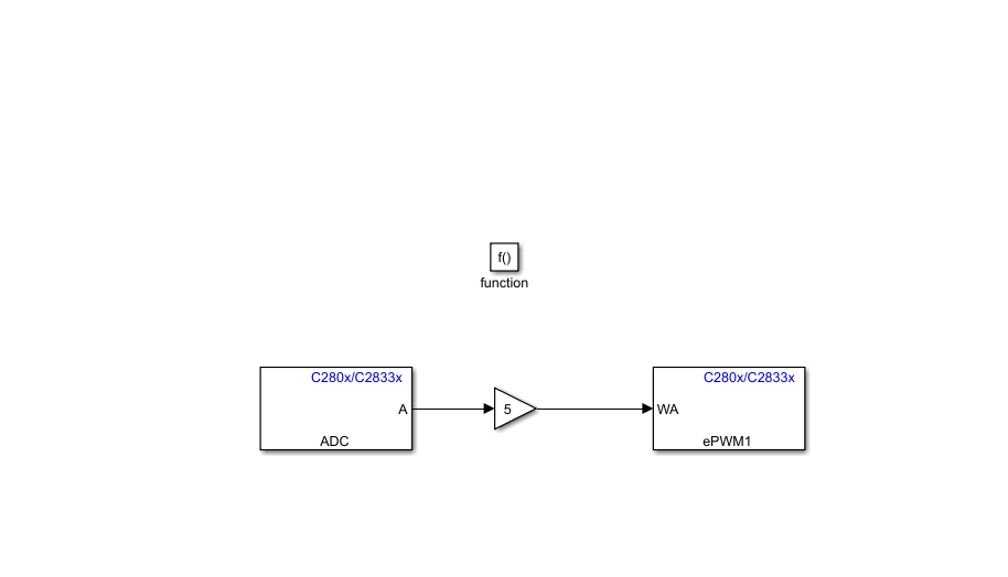 关于matlab2021a官方例子ADC搭建过程_matlab中cc代码ad模块-CSDN博客