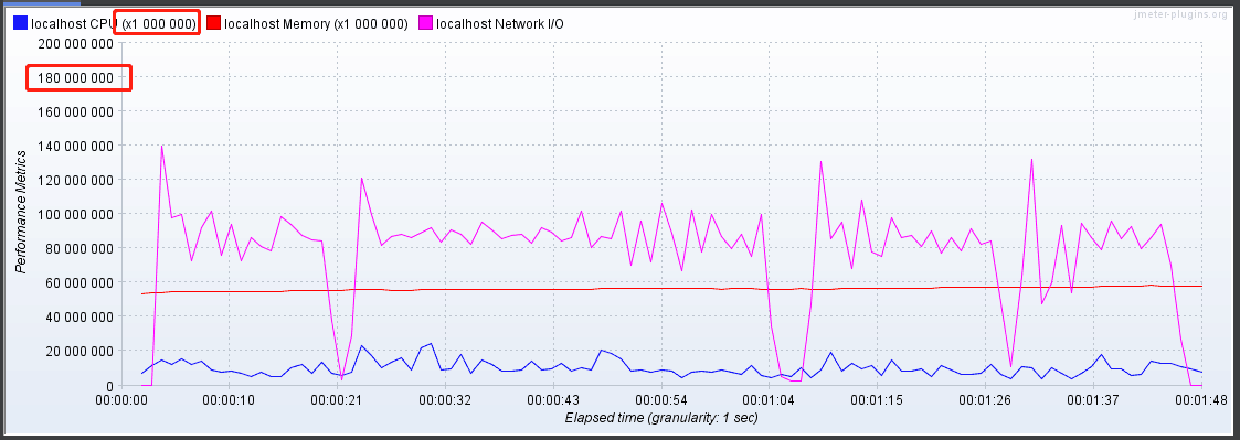 jmeter之PerfMon Metrics Collector自定义查看cpu百分比_perfmon metrics collector怎么看资源的平均值-CSDN博客