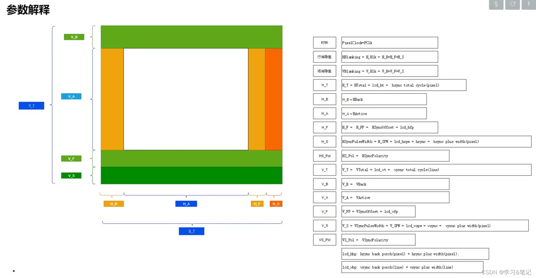RK3568平台（显示篇） LCD timing 屏幕参数调试总结_rk3568 vp1: unsupported display timing-CSDN博客