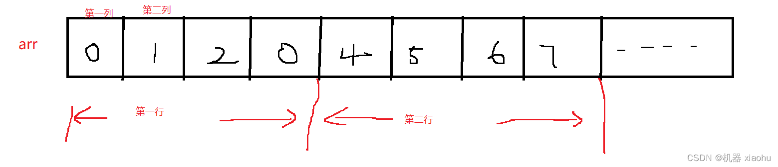 C语言学习（十四 二维数组1、定义3x4的整型数组使用行列的值进行初始化将他转化成4 X3的数组然后输 Csdn博客